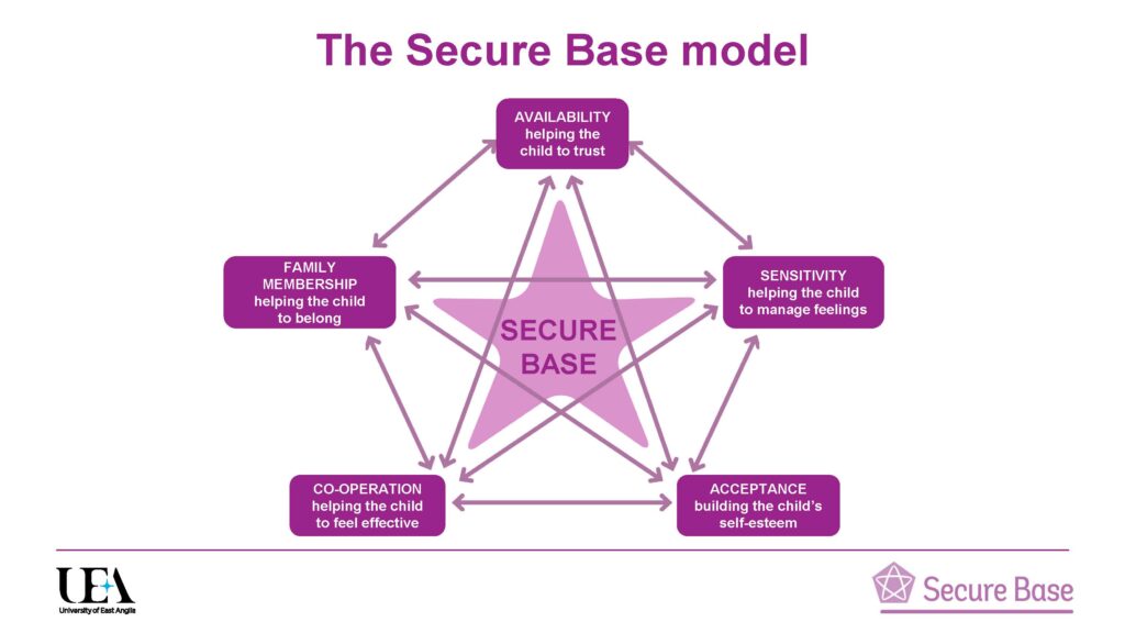 Therapeutic Services - Exceptional Care Limited