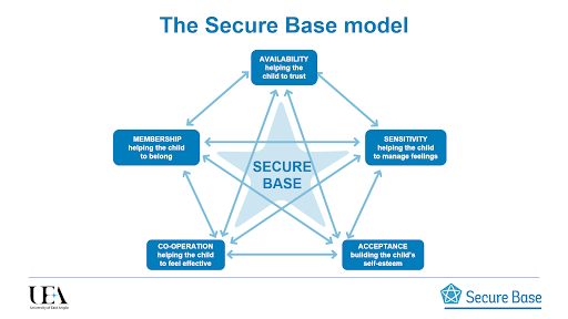Therapeutic Services - Exceptional Care Limited